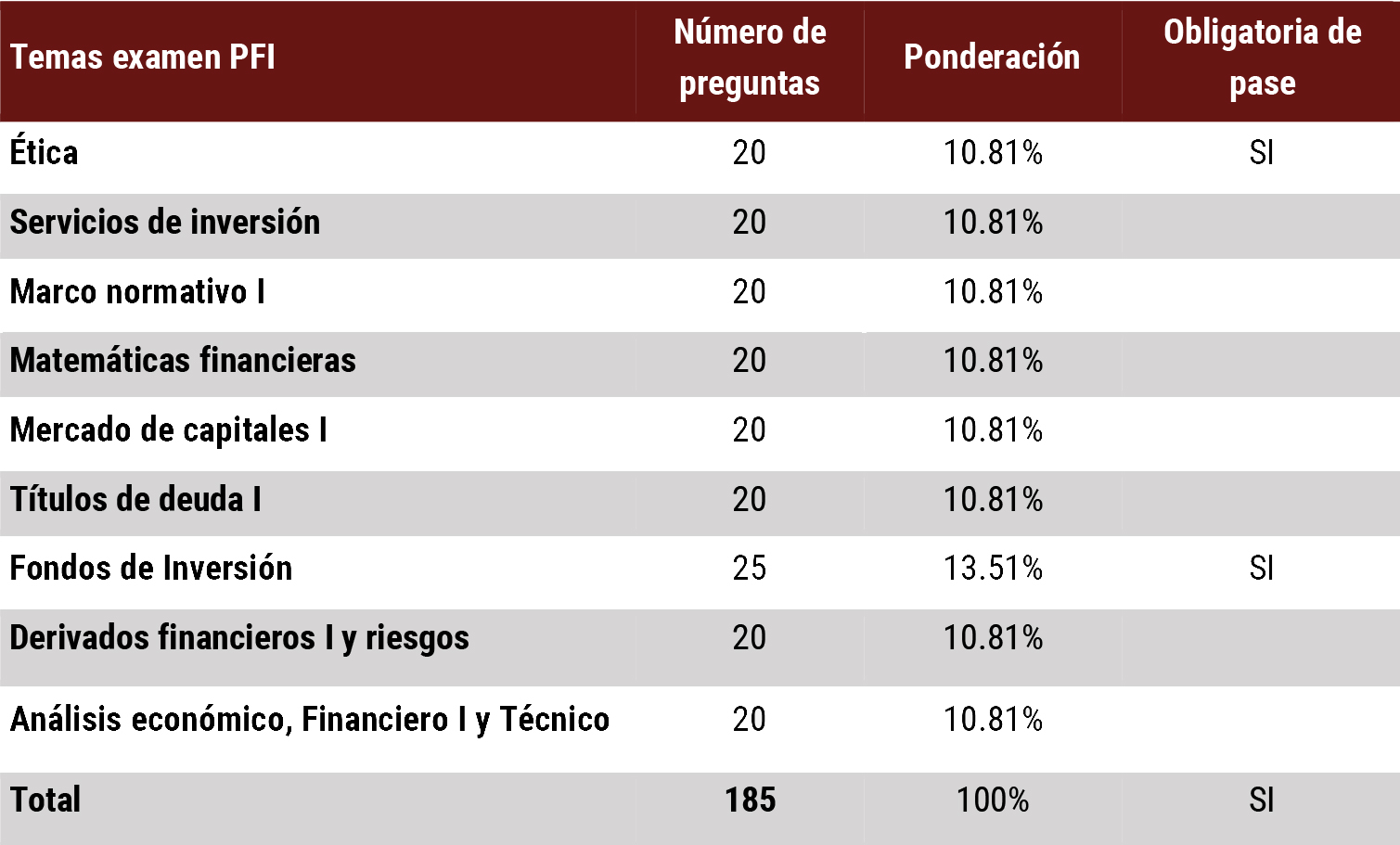 10 tips para aprobar el examen de certificación AMIB de PFI o AFI ...